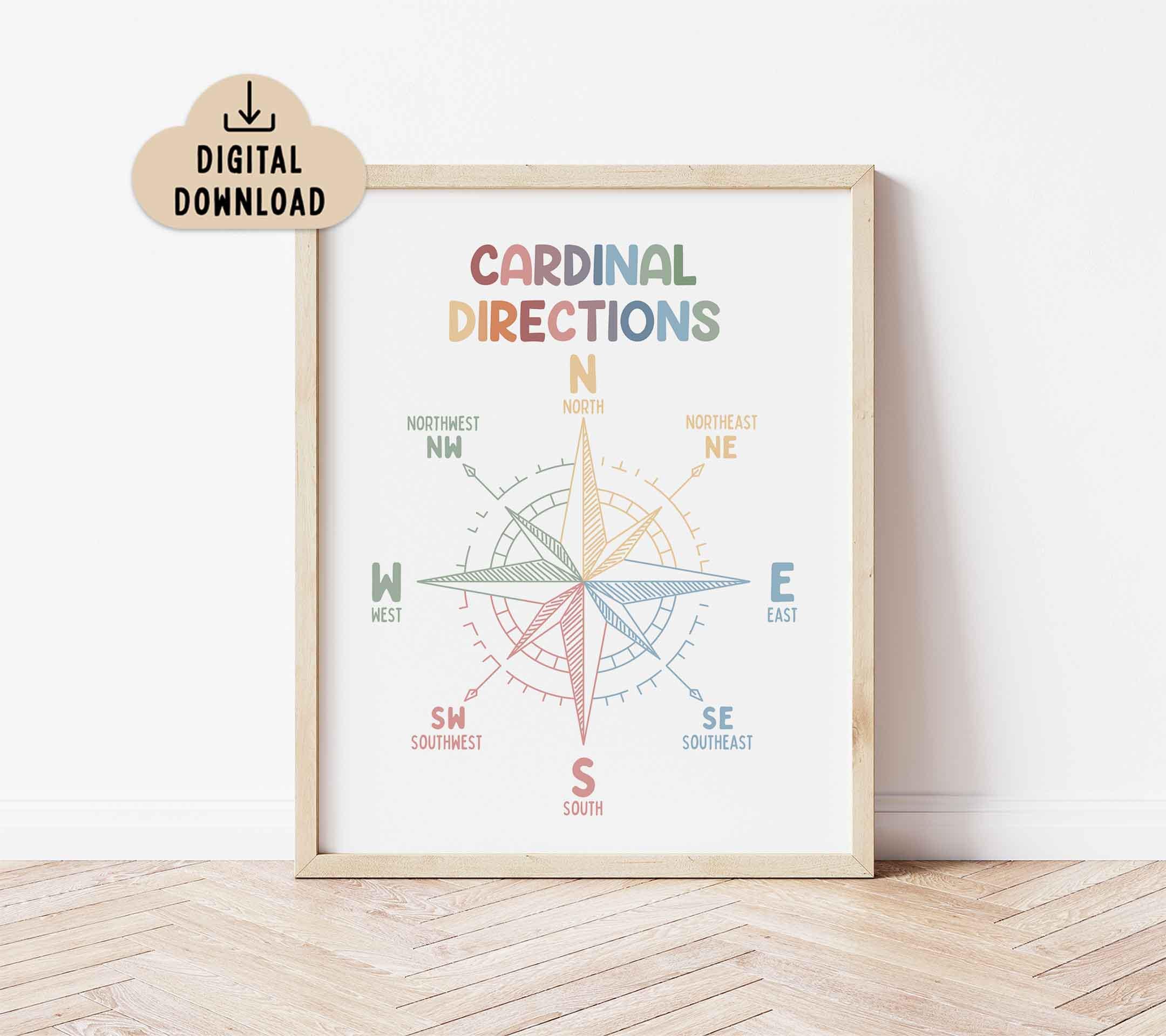 Cardinal Directions Poster, (digital Download), Science Classroom ...