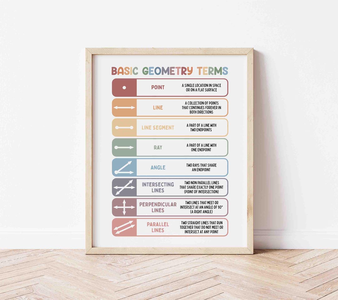 Basic Geometry Terms Poster | Homeschool Wall Art | Classroom Decor ...