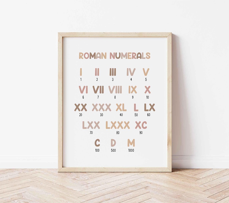 Roman Numerals Poster BOHO: Digital Download, Homeschool Wall Art ...