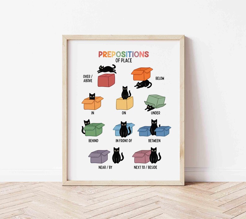 Prepositions of Place Poster BRIGHT | Homeschool Wall Art | Classroom ...