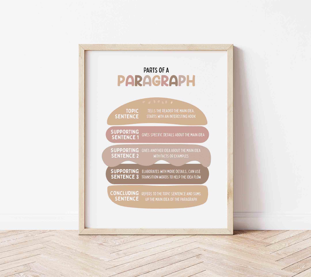 Parts of a Paragraph Poster BOHO: Hamburger Style, Digital Download ...