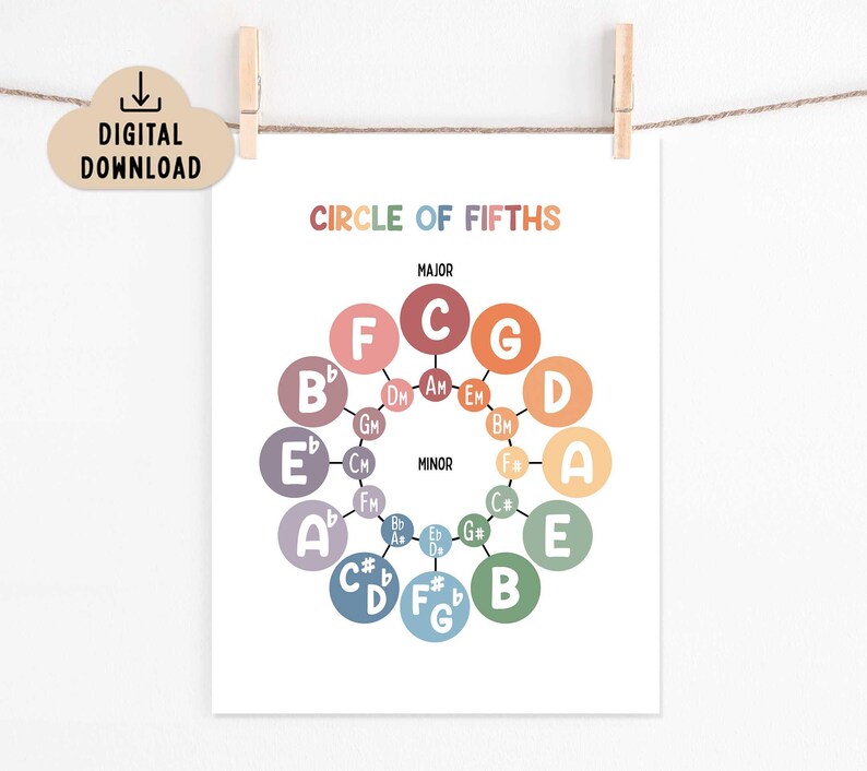 Music Circle of Fifths (digital Download) Music Theory Poster ...