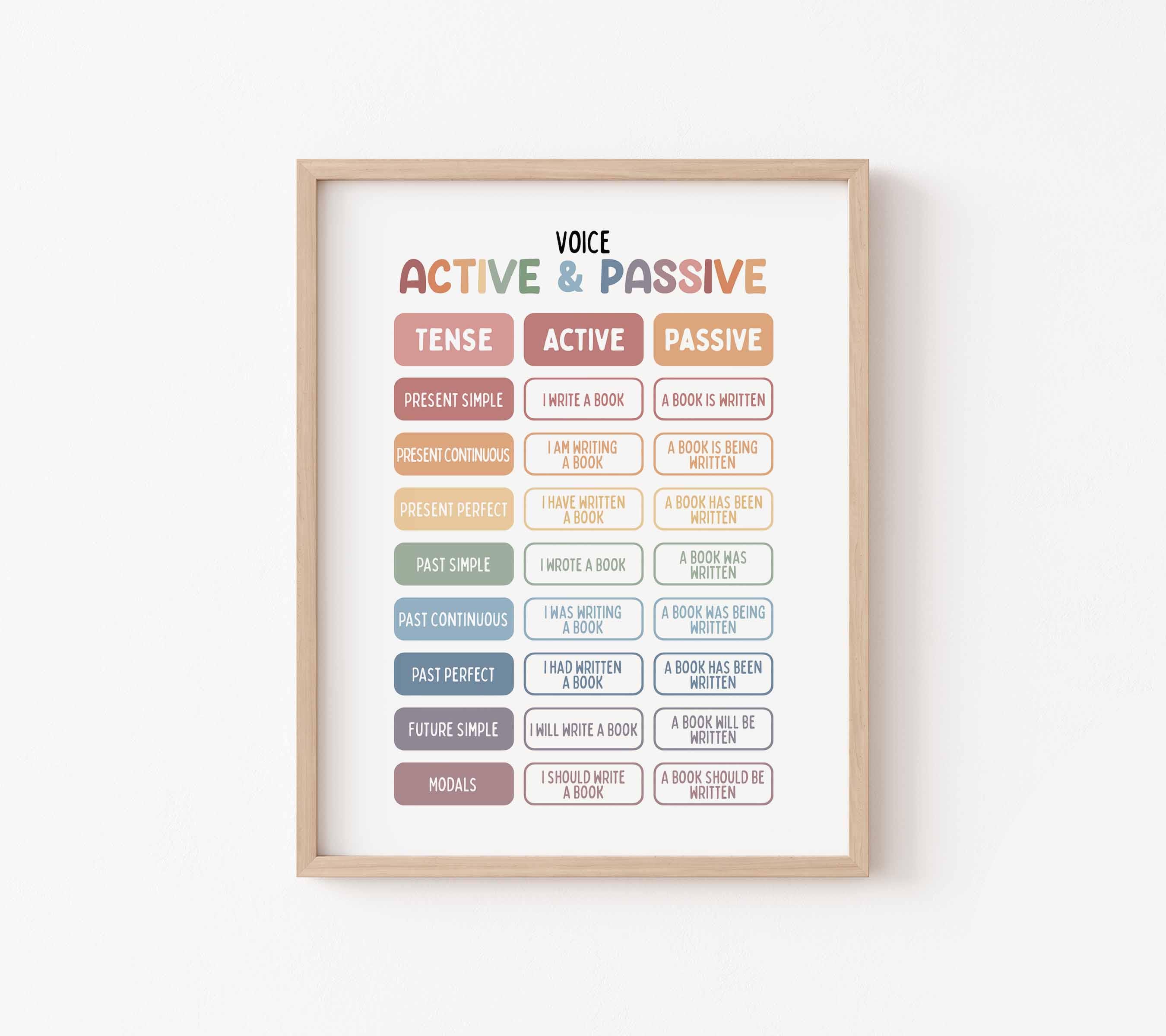 Active and Passive Voice Poster (digital Download) Classroom Decor ...