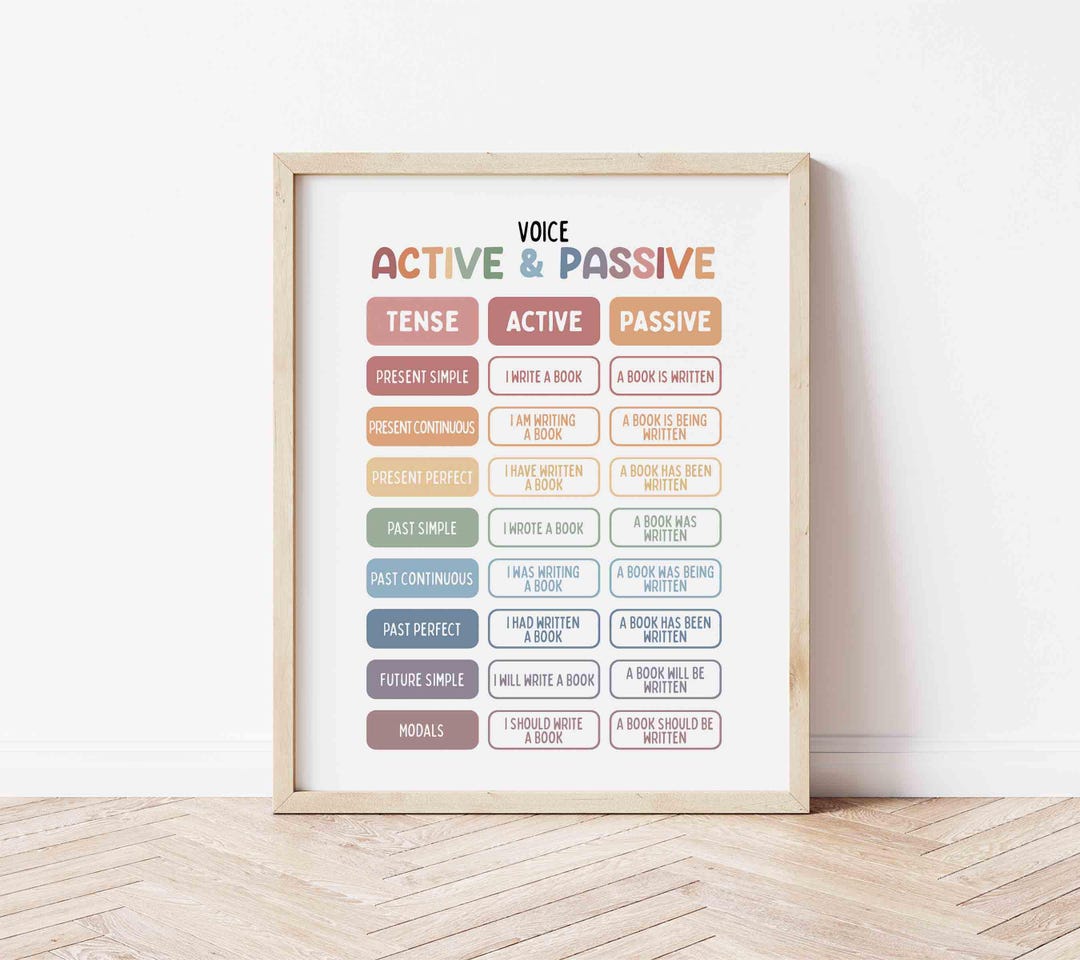 Active and Passive Voice Poster (digital Download) Classroom Decor ...