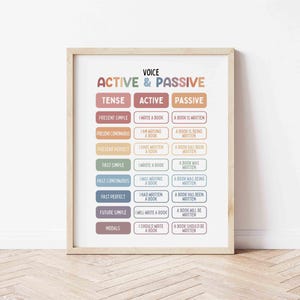 Active and Passive Voice Poster | Homeschool Wall Art | Classroom Decor | English Printable ...