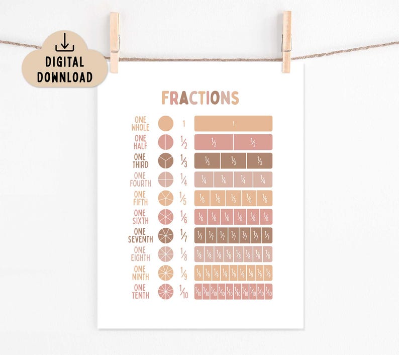 Fractions Poster, BOHO Color (digital Download) Homeschool Wall Art ...