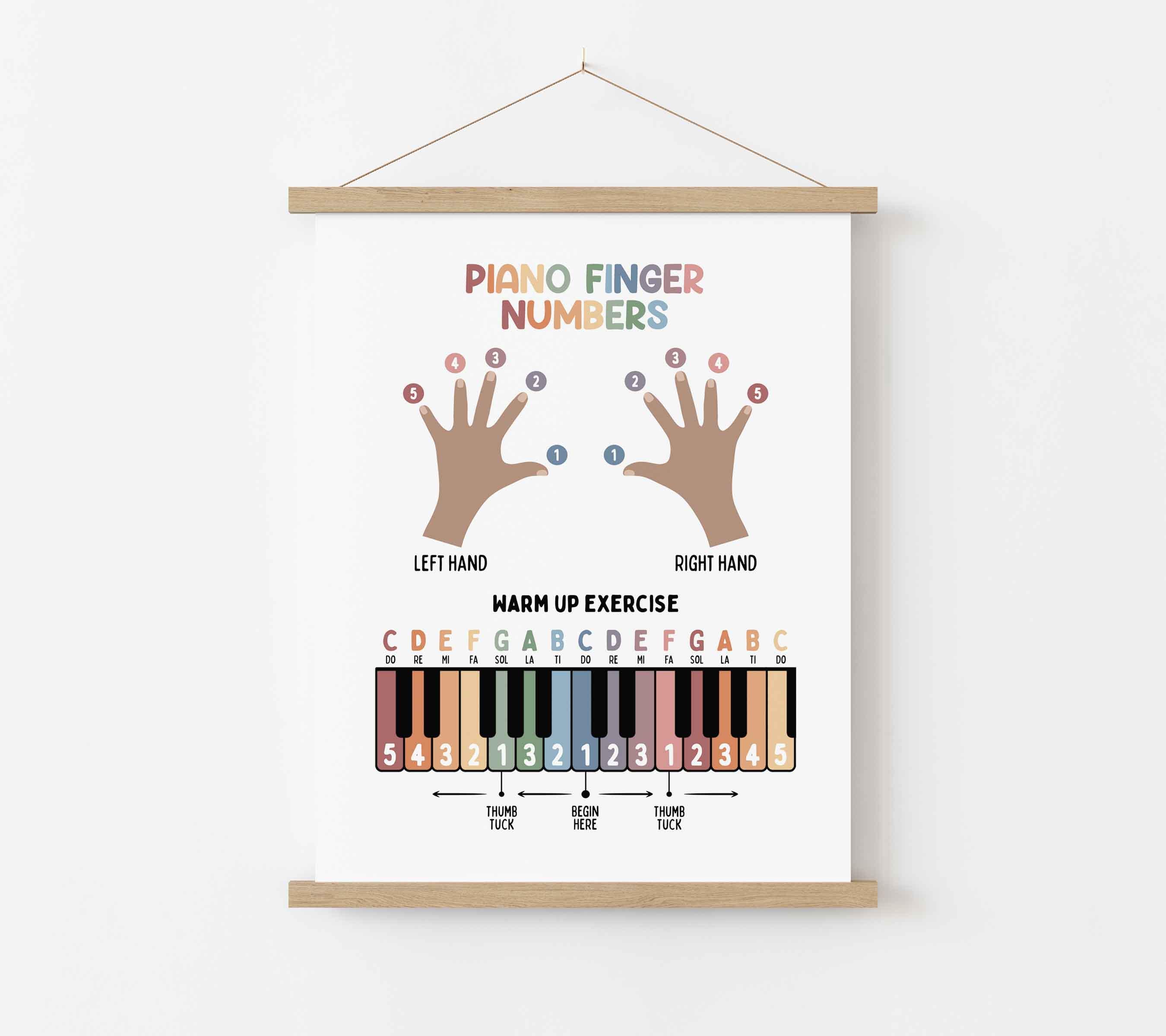 Piano Finger Numbers Poster (digital Download) Music Classroom Decor ...