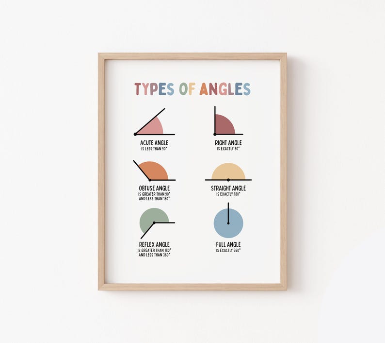 Types of Angles Math Poster | Homeschool Wall Art | Math Classroom ...