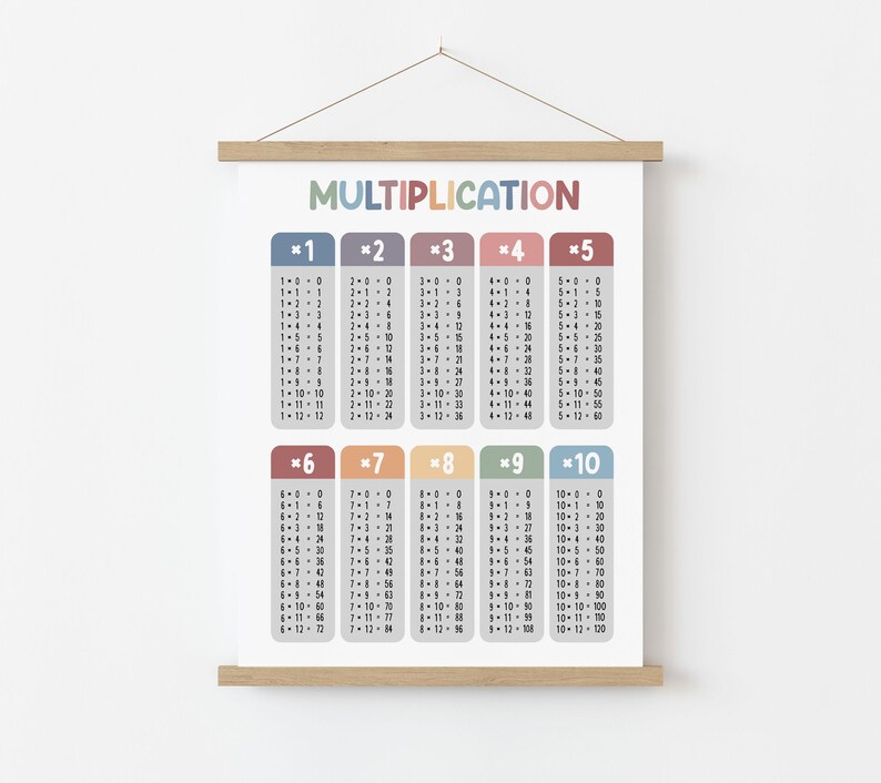Multiplication Table Poster | Homeschool Art | Classroom Decor ...