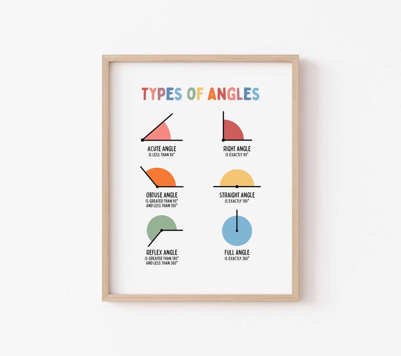 Types of Angles Math Poster BRIGHT, Homeschool Wall Art, Math Classroom ...