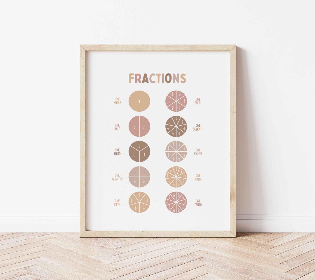 Fractions Math Poster: BOHO, Homeschool Wall Art, Math Classroom Decor ...
