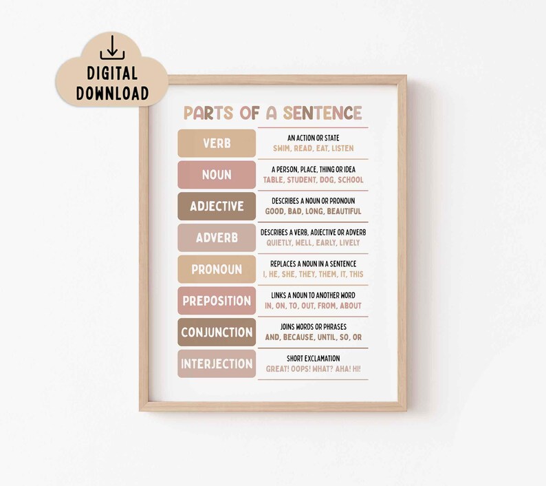 Parts of a Sentence Poster Printable, BOHO Colors (digital Download ...