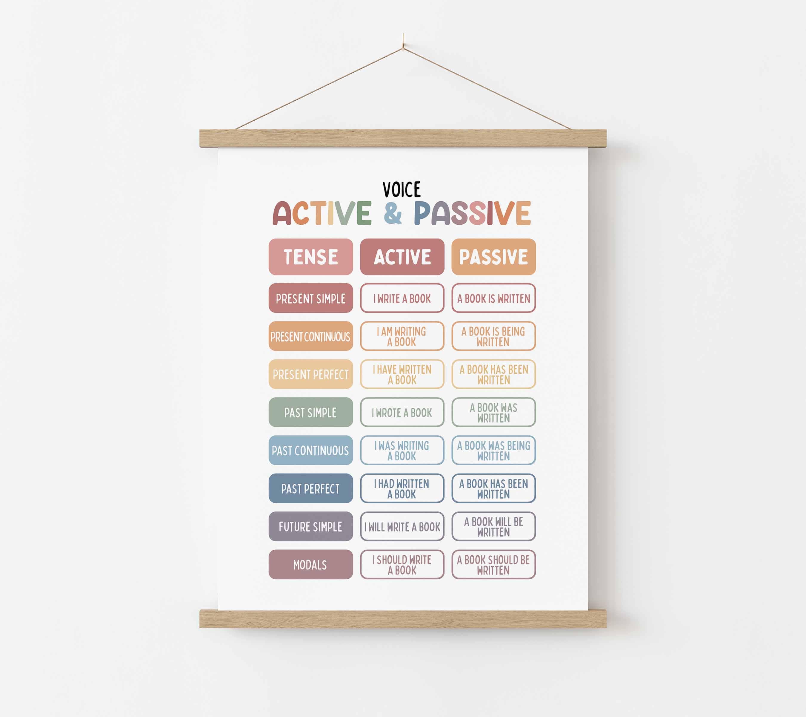 Active and Passive Voice Poster | Homeschool Wall Art | Classroom Decor ...