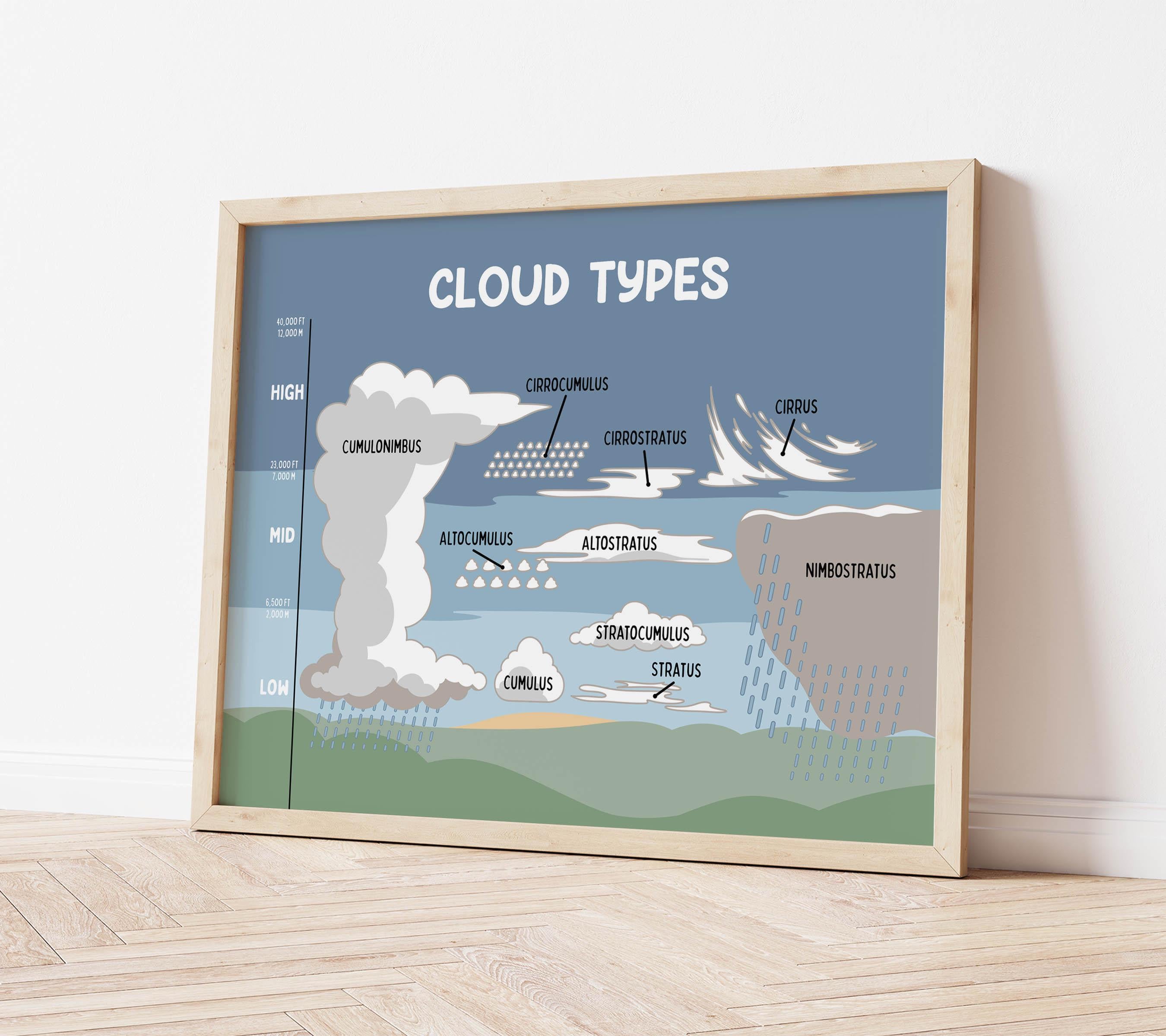 Cloud Types Poster for Kids | Homeschool Wall Art | Science Classroom ...