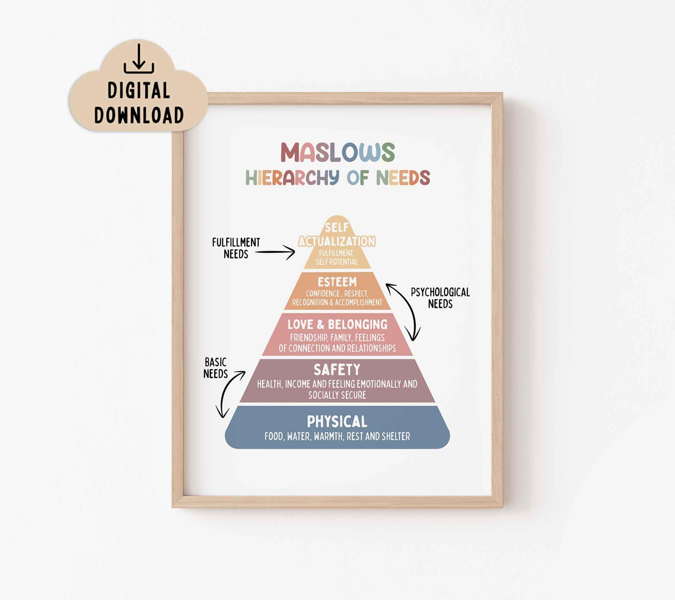 Maslow's Hierarchy of Needs Poster for Kids (digital Download) Science ...