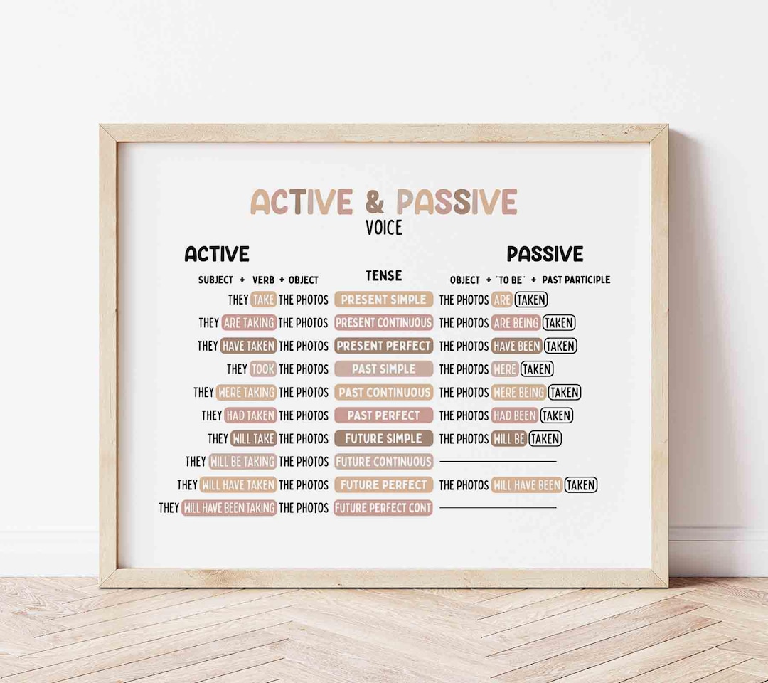Active and Passive Voice Poster BOHO (digital Download) Classroom Decor ...