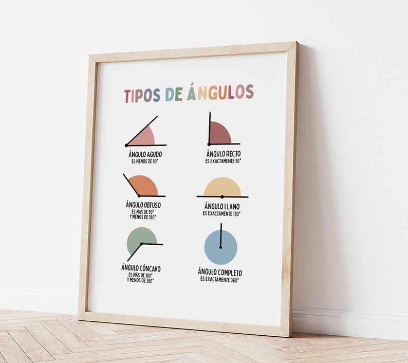 Tipos De Angulos; Types of Angles Math Printable (digital Download ...