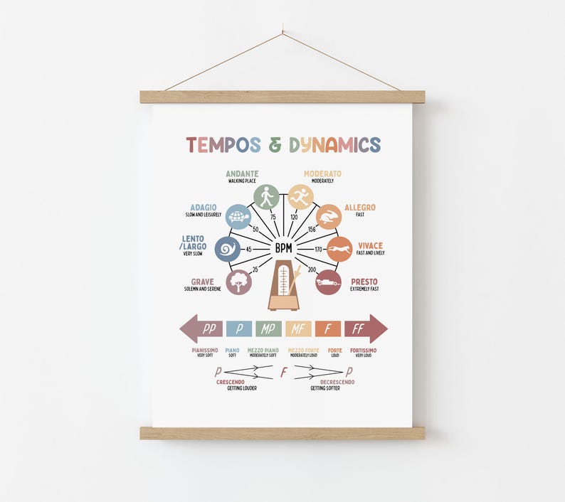 Music Tempos & Dynamics Poster | Music Wall Art | Music Printable ...