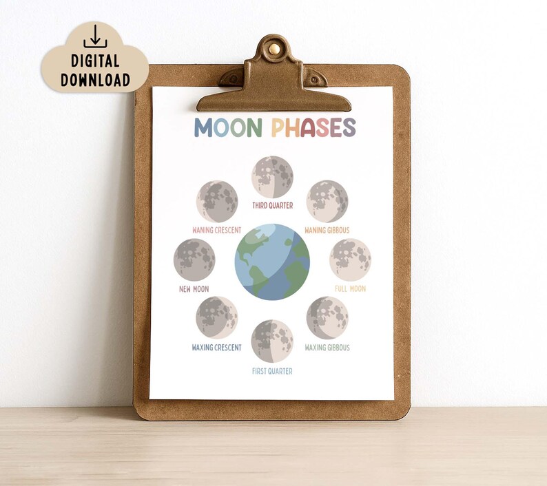 Moon Phases Printable Poster (digital Download) Homeschool Science Wall ...