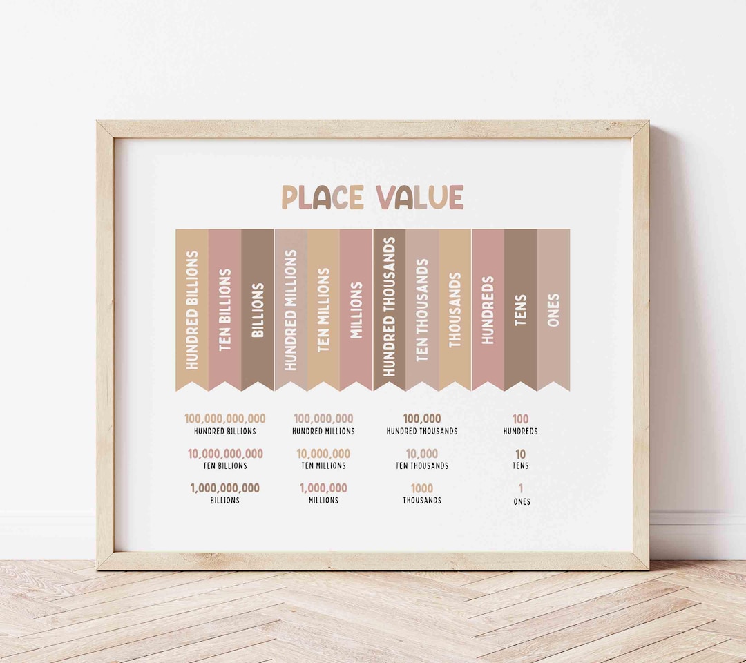 Place Values Poster BOHO | Homeschool Wall Art | Math Classroom Decor ...