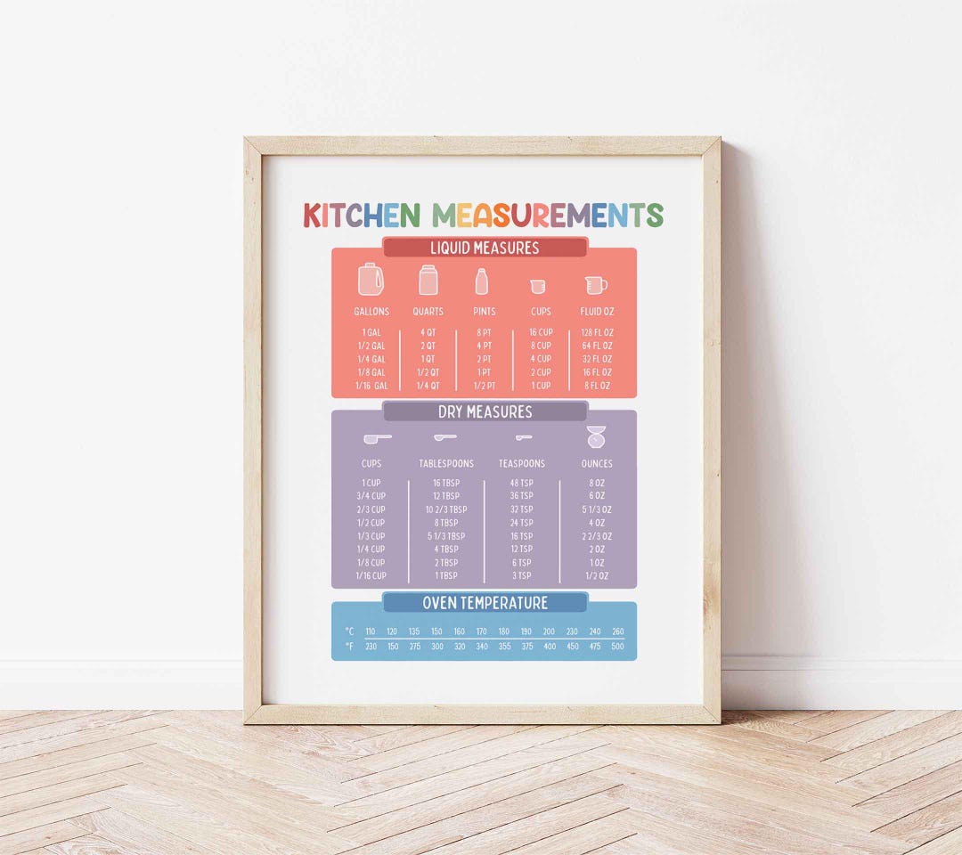 Kitchen Measurements Poster: BRIGHT, Homeschool Wall Art, Classroom ...