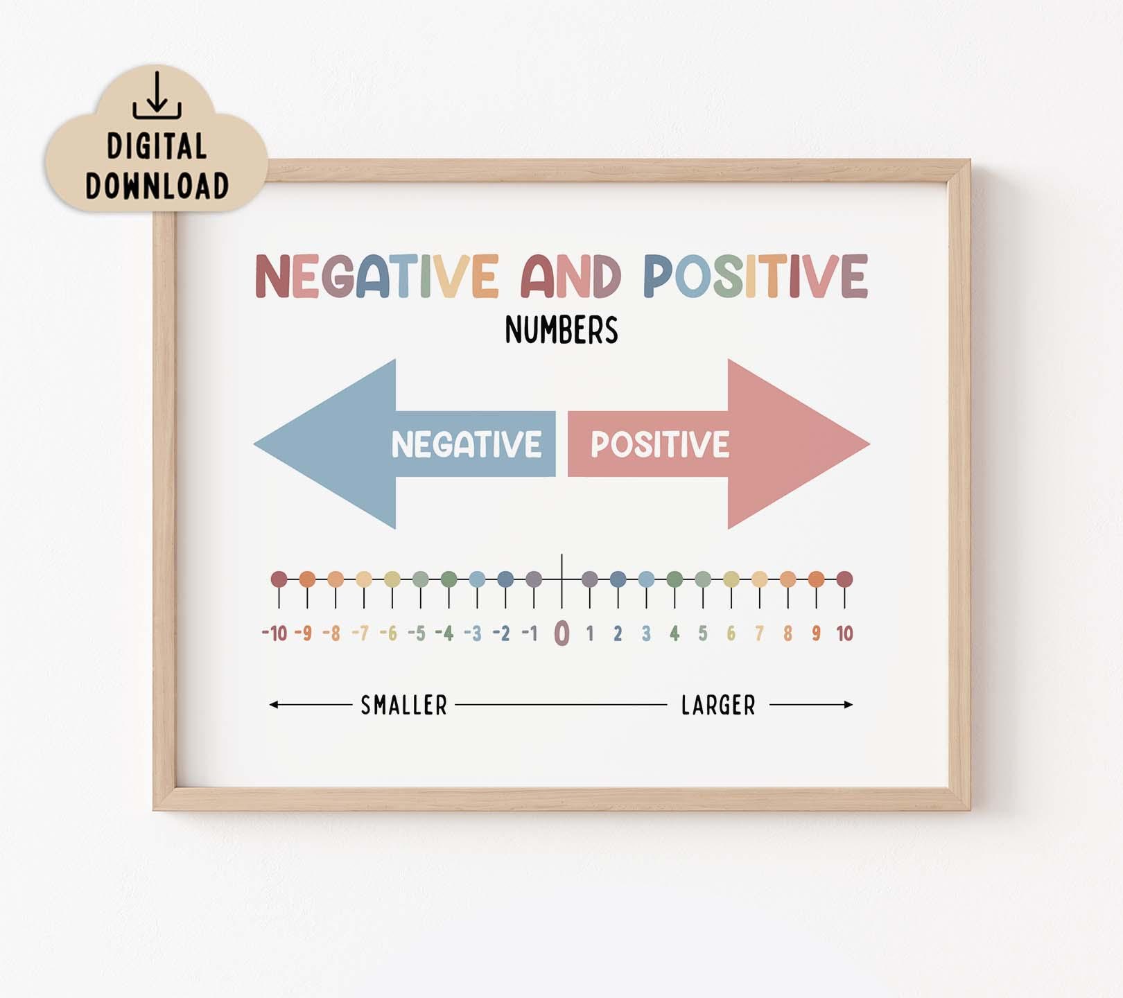 Positive & Negative Numbers Poster (digital Download) Math Educational ...