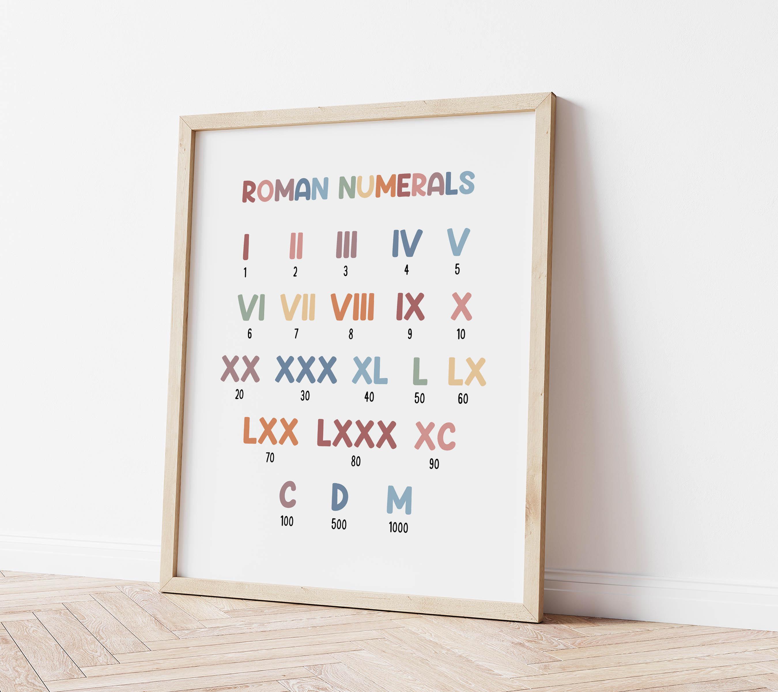 Roman Numerals Poster, Homeschool Wall Art, Classroom Decor, Learn ...