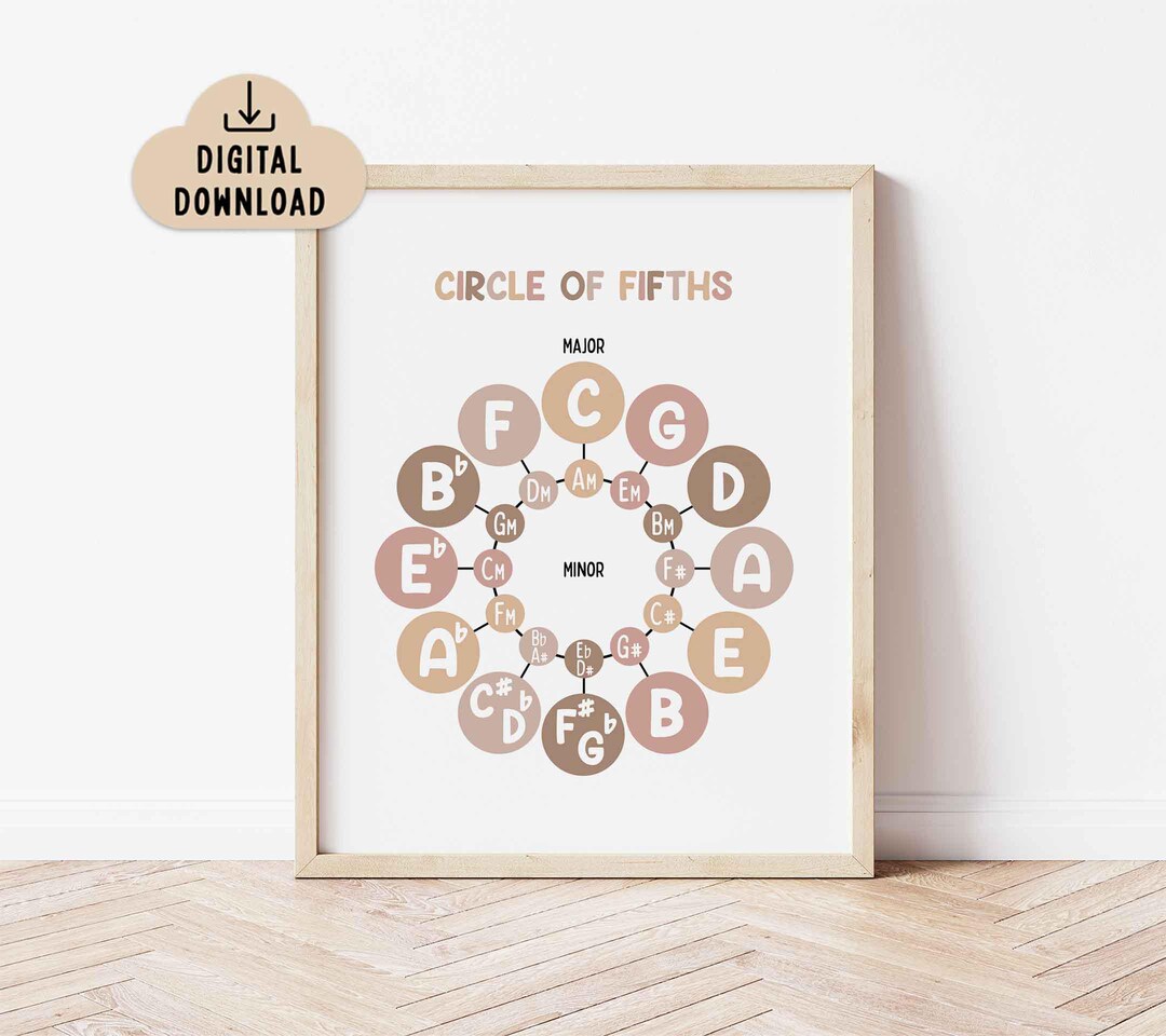 Music Circle of Fifths, BOHO Colors (digital Download) Music Theory ...