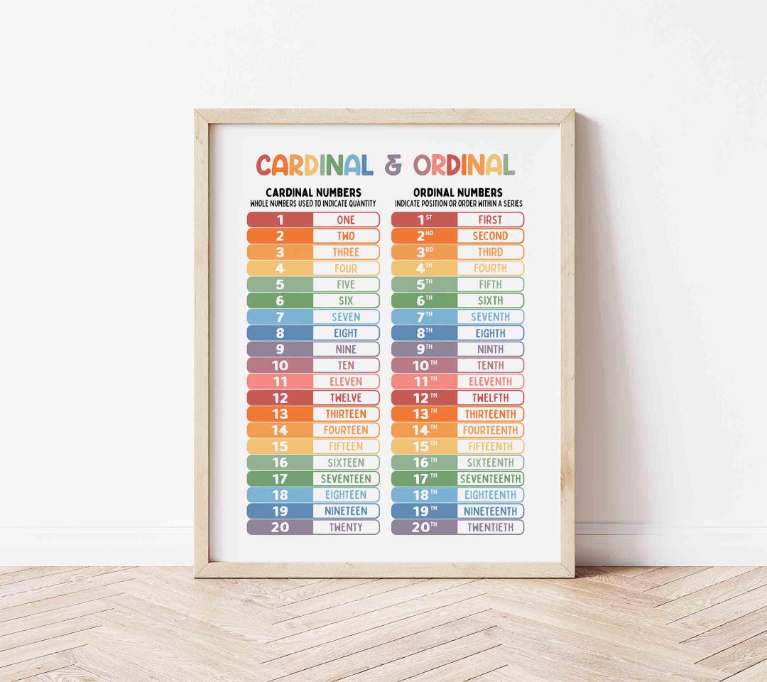 Cardinal & Ordinal Numbers Poster BRIGHT, Homeschool Wall Art ...