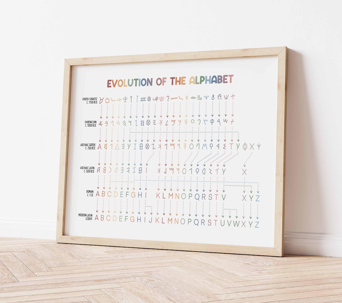 Evolution of the Alphabet Poster | Homeschool Wall Art | Classroom ...