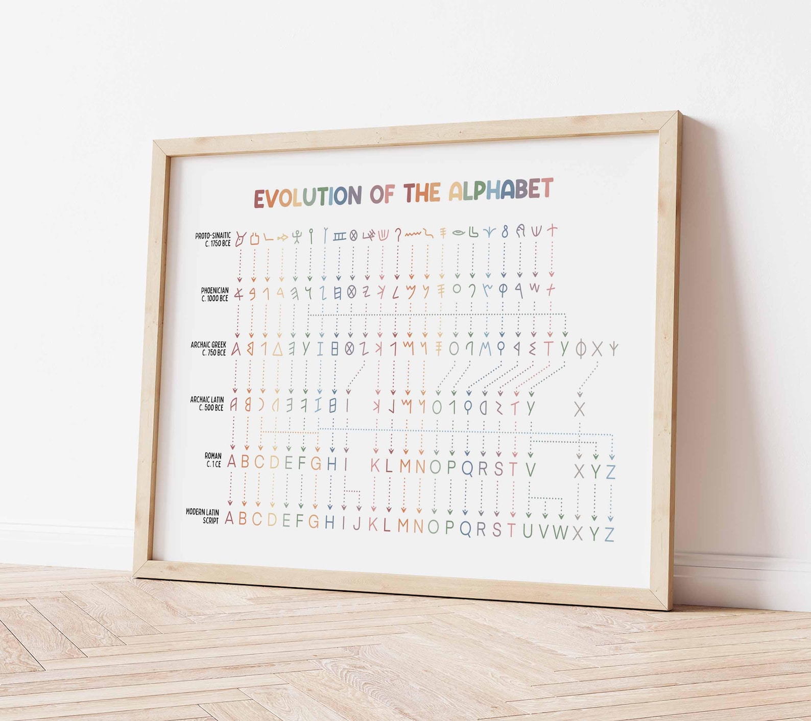 Evolution of the Alphabet Poster | Homeschool Wall Art | Classroom ...