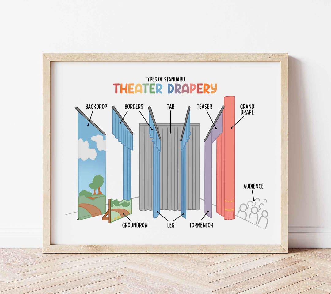 Theater Drapery Diagram Poster BRIGHT, Homeschool Art, Classroom Decor ...