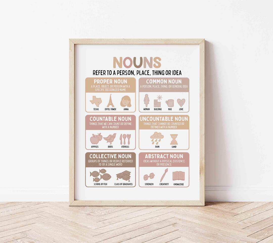 Nouns English Classroom Poster BOHO | Homeschool Wall Art | Classroom ...