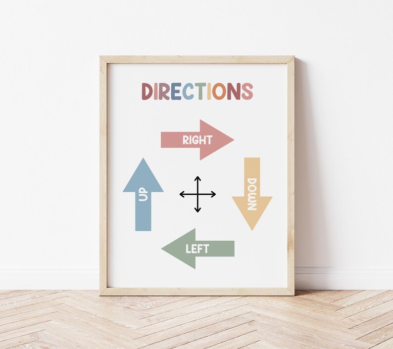 Directions Poster | Homeschool Wall Art | Classroom Decor | Directions ...