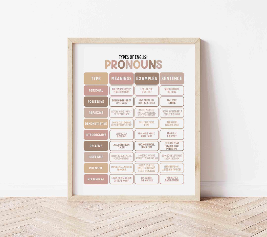 Pronouns Poster BOHO Colors | Homeschool Wall Art | Classroom Decor ...
