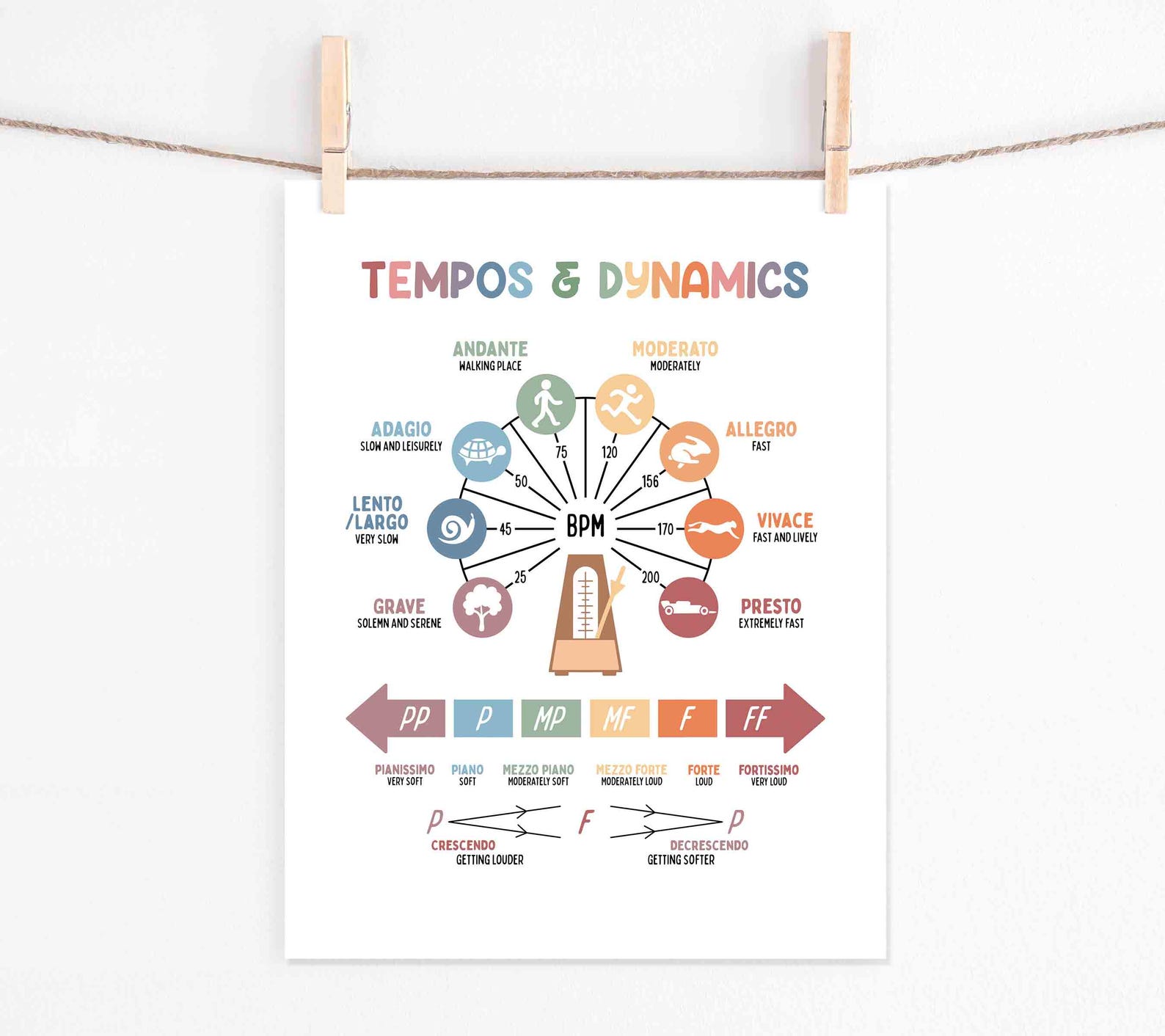 Music Tempos & Dynamics Poster | Music Wall Art | Music Printable ...