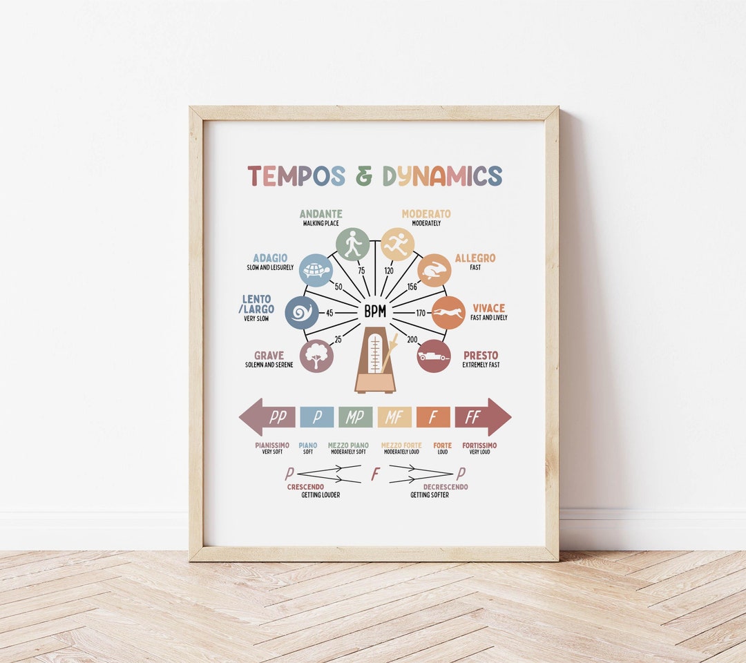 Music Tempos & Dynamics Poster | Music Wall Art | Music Printable ...