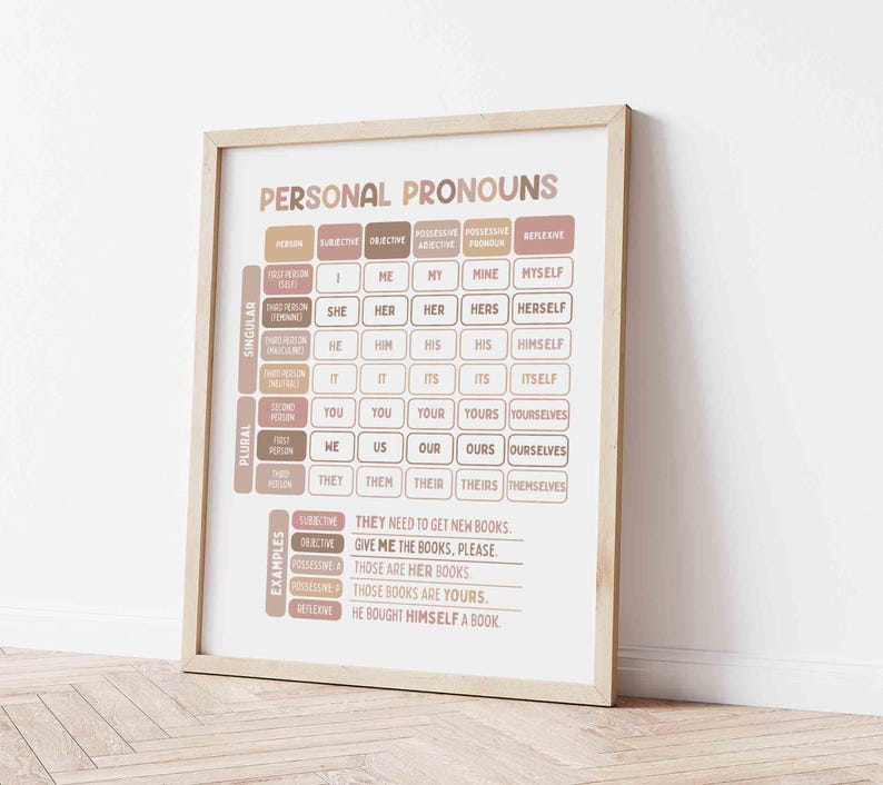 Personal Pronouns Poster, BOHO Colors (digital Download) English ...