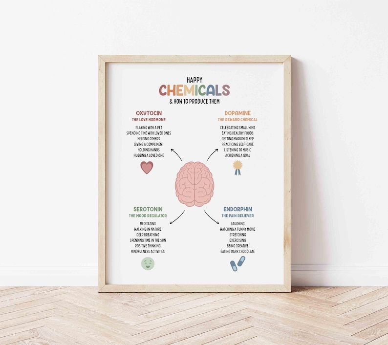 Happy Chemicals Poster | Calming Corner Print | Printable Happy ...