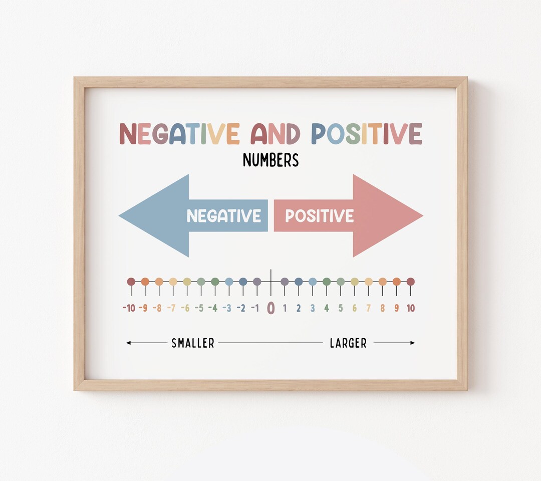 Positive & Negative Numbers Poster | Homeschool Wall Art | Classroom ...