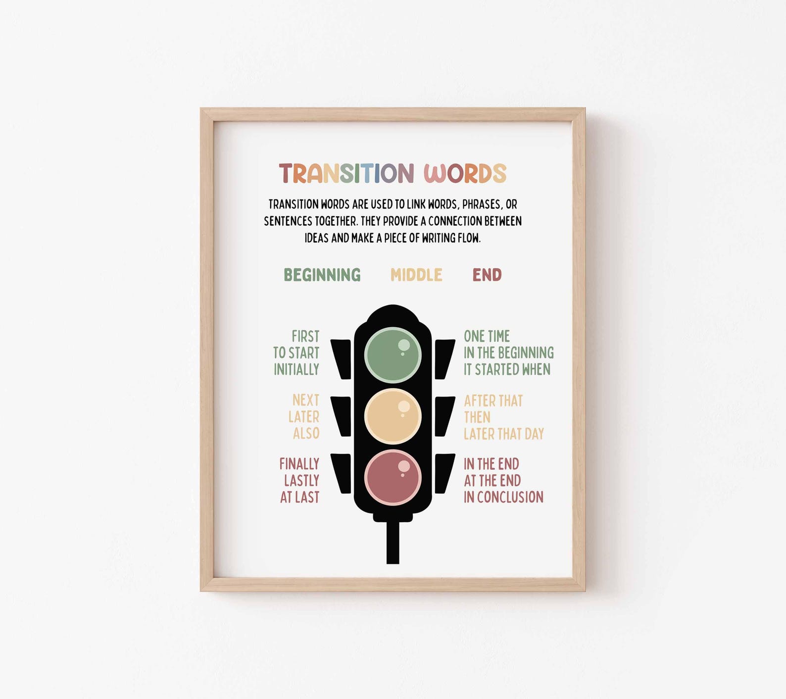 Transition Words Poster | Homeschool Wall Art | Classroom Decor ...