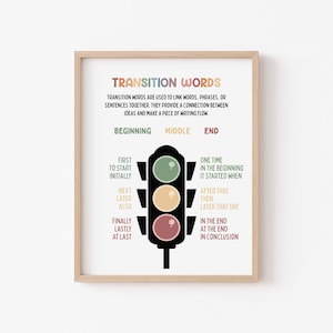 Transition Words Poster | Homeschool Wall Art | Classroom Decor ...