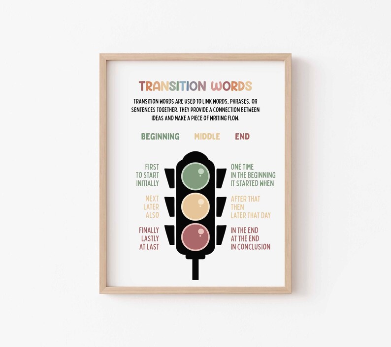 Transition Words Poster | Homeschool Wall Art | Classroom Decor ...