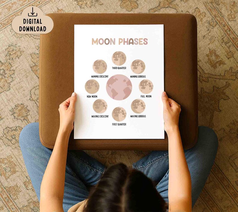 Moon Phases Printable Poster, BOHO Colors (digital Download) Homeschool ...