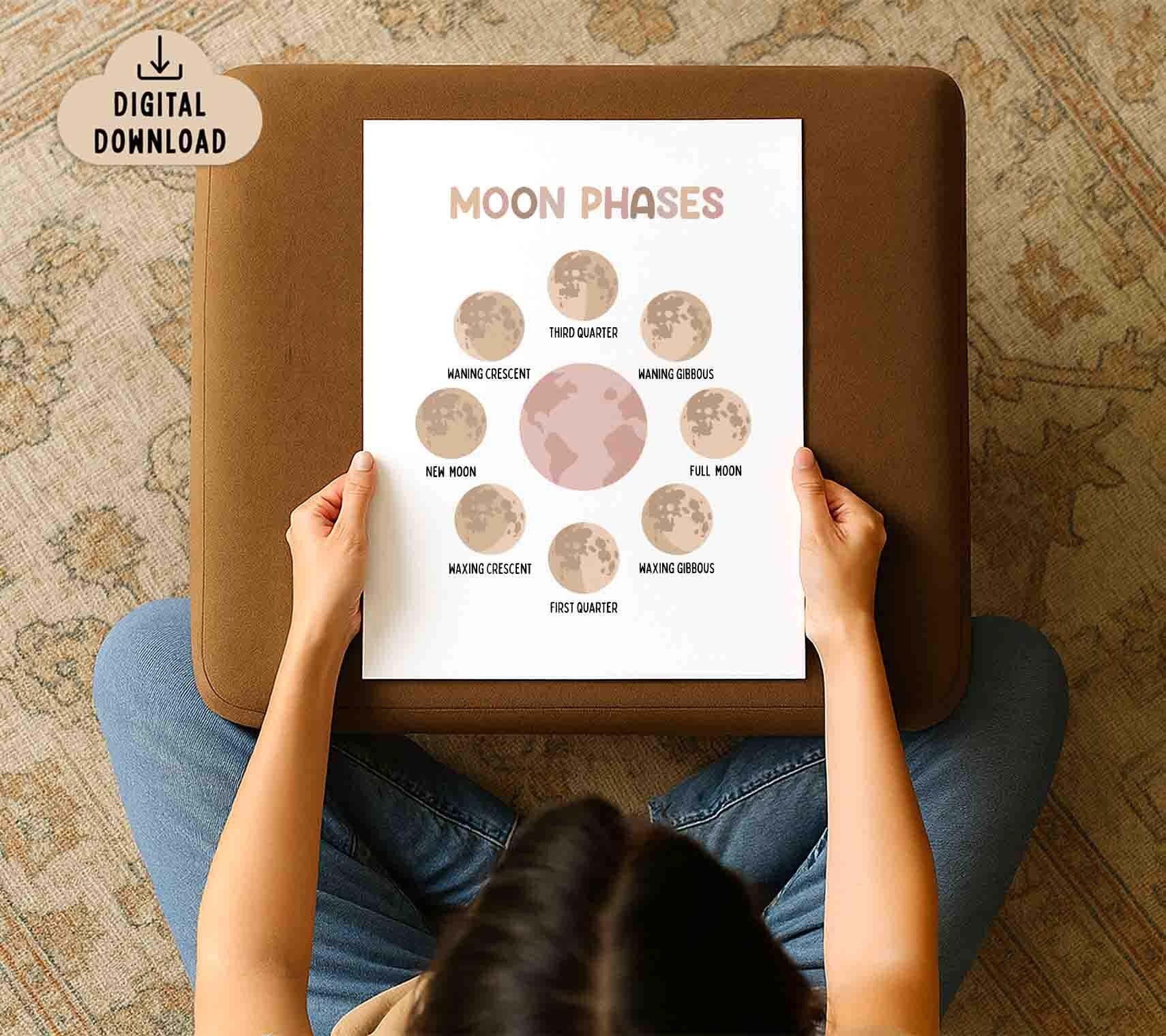 Moon Phases Printable Poster, BOHO Colors (digital Download) Homeschool ...