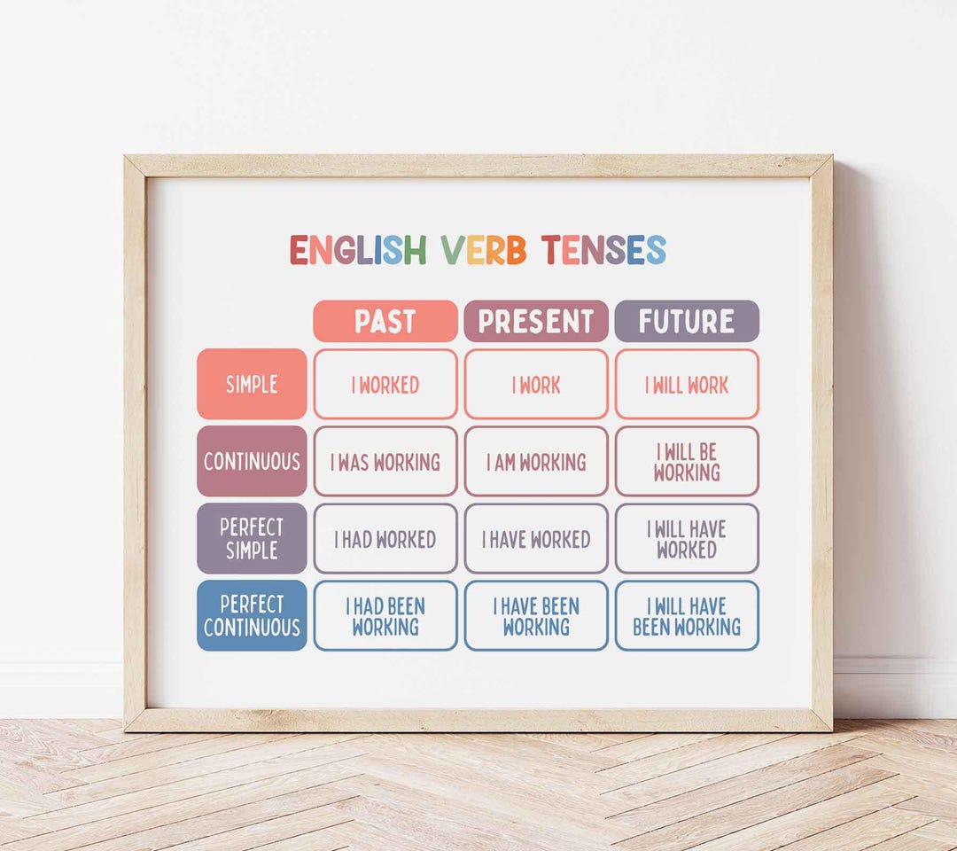 Verb Tenses Poster BRIGHT | Homeschool Wall Art | Classroom Decor ...