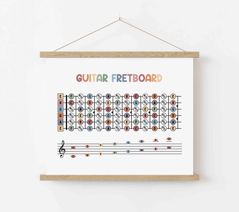 Guitar Fretboard Poster | Homeschool Wall Art | Music Printable ...