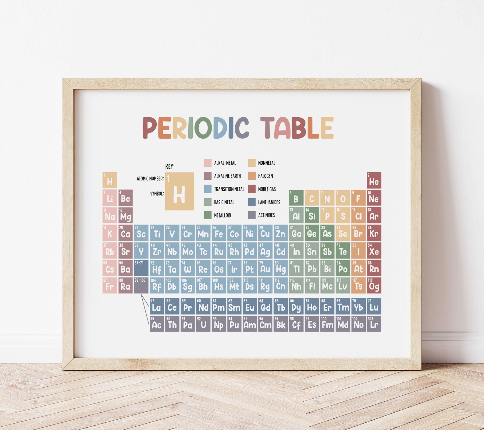 Periodic Table Poster | Homeschool Wall Art | Math Classroom Decor ...