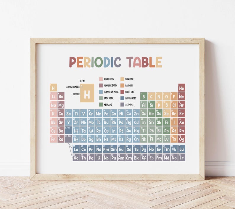 Periodic Table Poster | Homeschool Wall Art | Math Classroom Decor ...