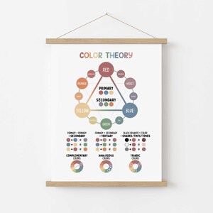 Color Theory Poster | Homeschool Wall Art | Learn Color Theory ...